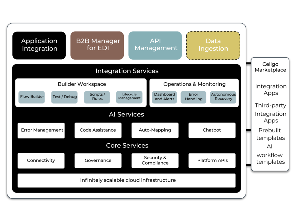 Celigo - Beyond Cloud Consulting